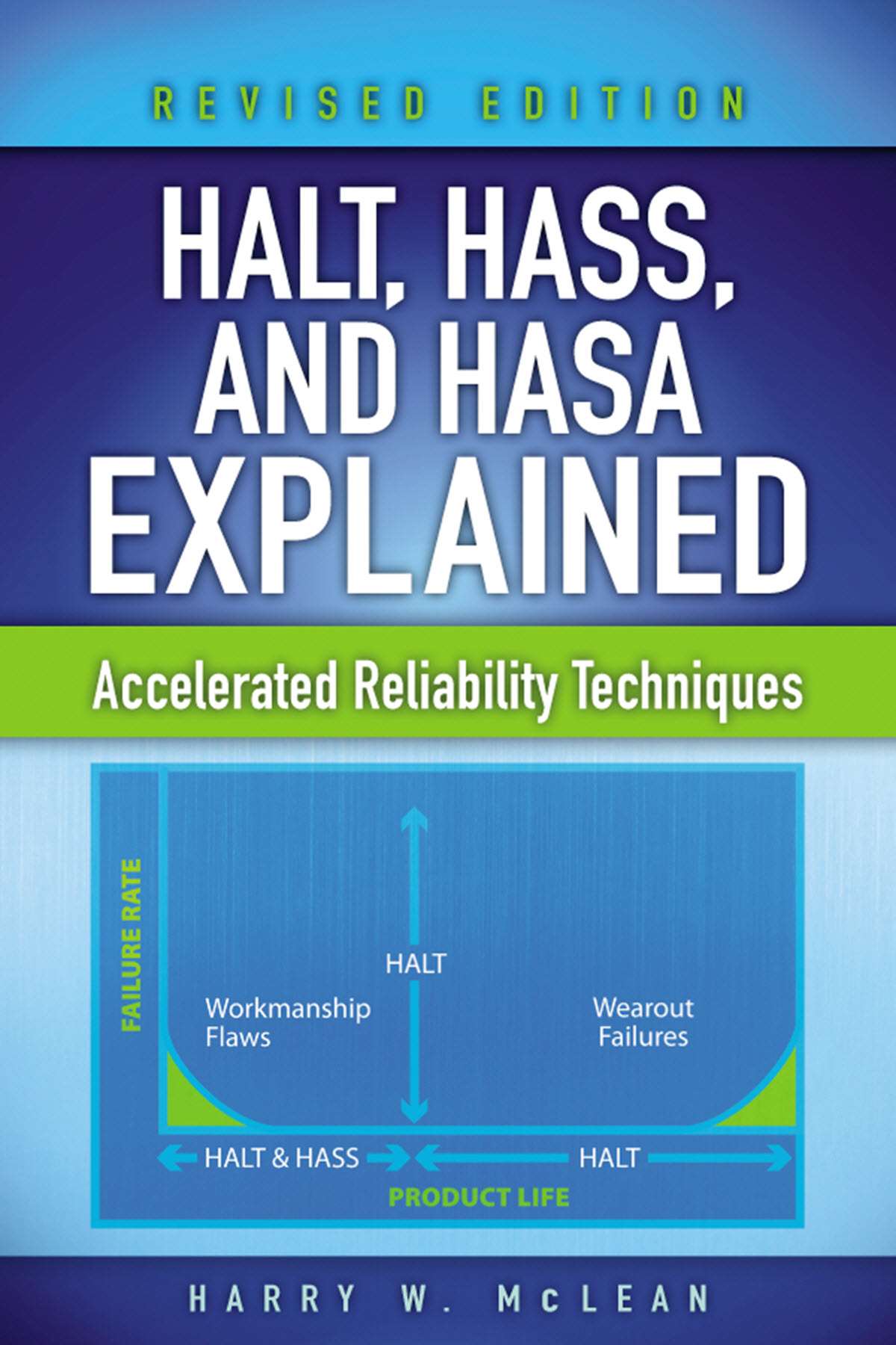HALT, HASS, and HASA Explained | ASQ