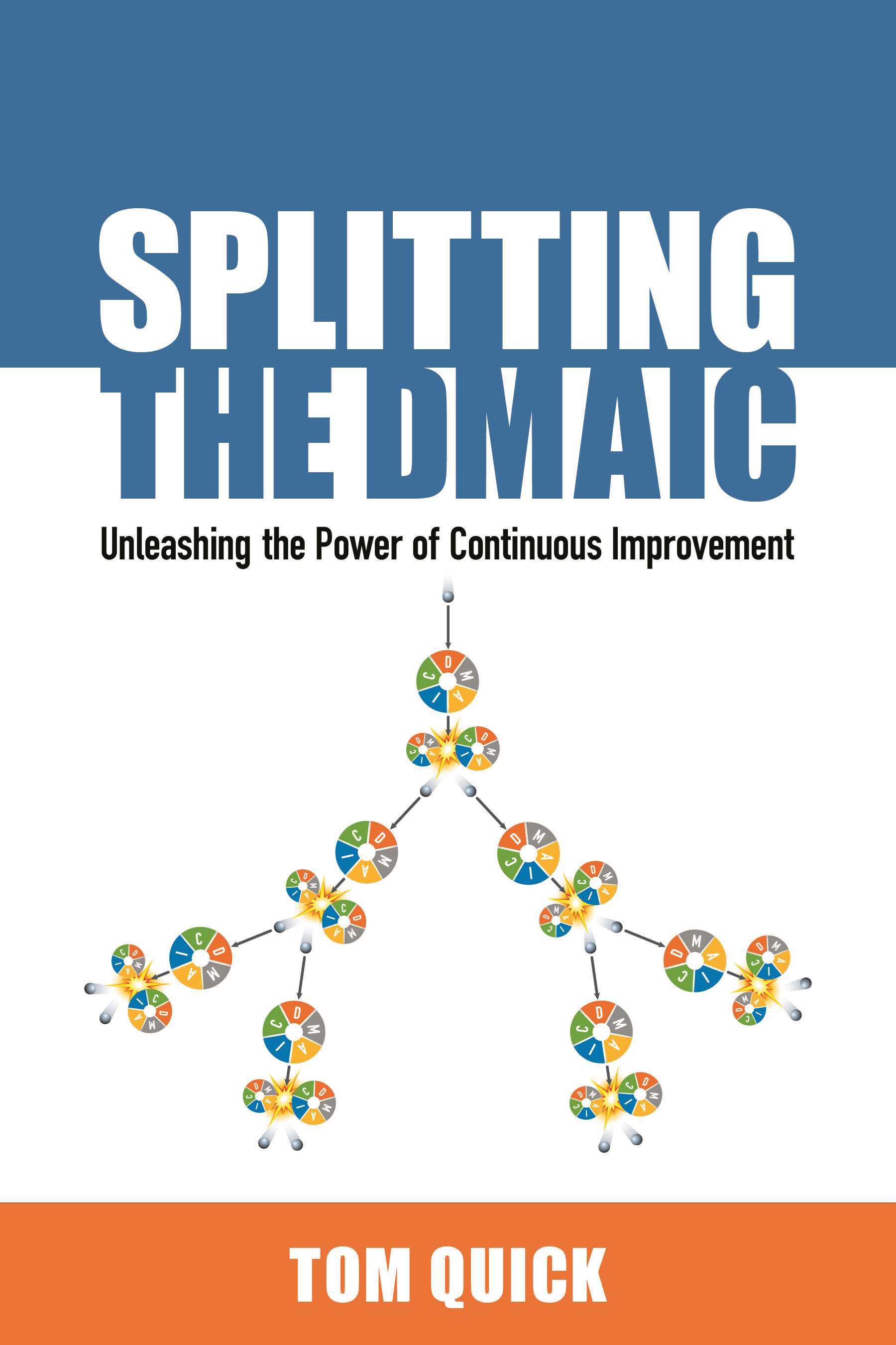 Splitting The DMAIC: Unleashing the Power of Continuous Improvement | ASQ