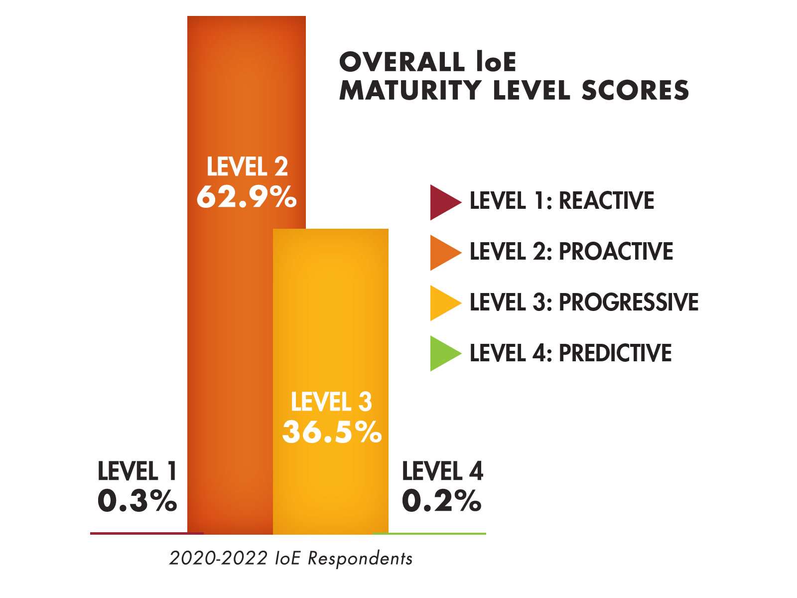 Benchmarking Tool | ASQ