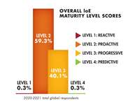 Benchmarking Tool | ASQ