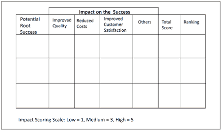 Success and Effect Diagram | ASQ