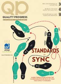 Quality Progress | ASQ